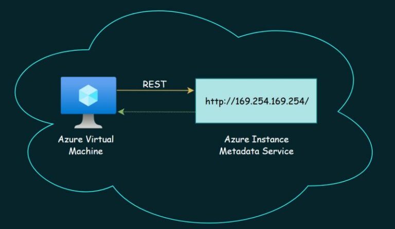 Understanding Azure IMDS (Instance Metadata Service): Risks and Protections | Mohsen Akhavan